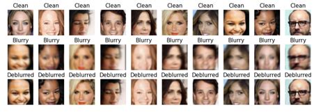 Github Hrugved06face Blurring And Deblurring In This Repository I