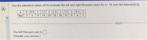 solved use the tabulated values of f to evaluate the left