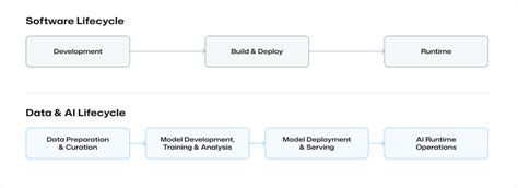 Data AI Lifecycle 101 What Is The AI Data Lifecycle