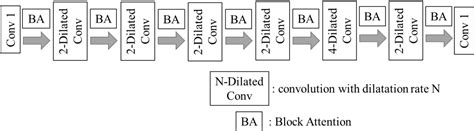 Pulmonary Embolism Detection Models Code And Papers Catalyzex