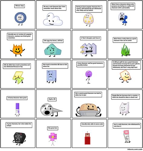 My Opinion Of Every Single Bfdi Character R Battlefordreamisland