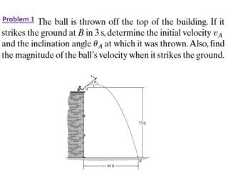 Tutorial Dynamics Of A Rigid Body Part I PDF