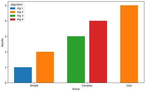Python Seaborn Barplot With Varying Number Of Bars Per Group Without