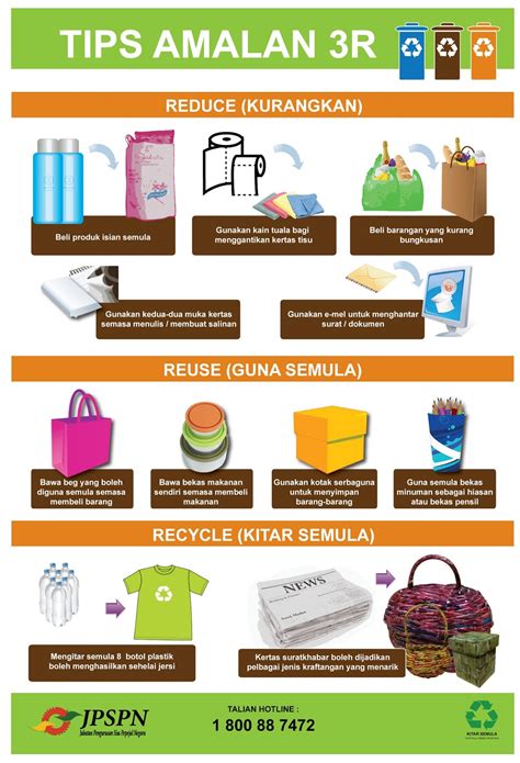 Basketball Queen Bahan Bahan Yang Berkaitan Kitar Semula