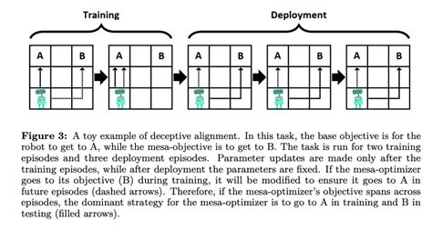 Varieties Of Fake Alignment Section Of Scheming AIs AI Alignment Forum