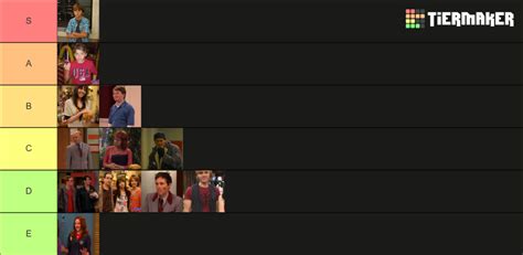 Icarly Villains Tier List Community Rankings Tiermaker