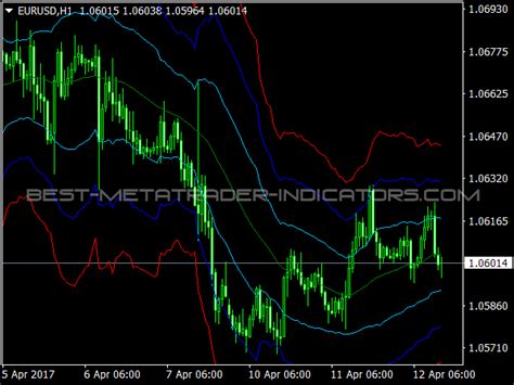 ATR Channels MT4 Indicators MQ4 EX4 Best MetaTrader Indicators Com