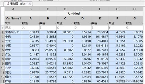 数学建模学习 TOPSIS 综合评价模型及编程实战 数学建模学习 TOPSIS 综合评价模型及编程实战