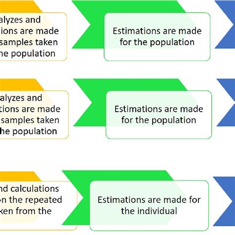 Comparison Of Modern Statistical Approach Conventional Medical Download Scientific Diagram