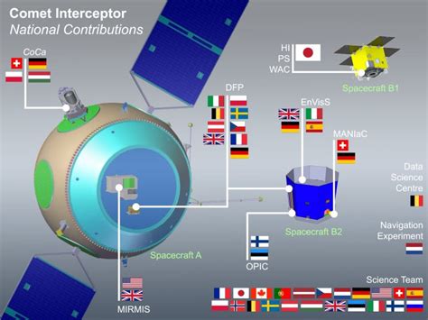 Comet Interceptor Planetplanet