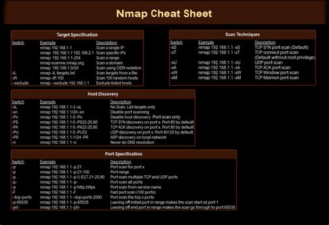 🔥 20 Nmap Backgrounds Wallpapersafari