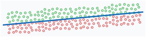 introduction to quantile regression by avi chawla