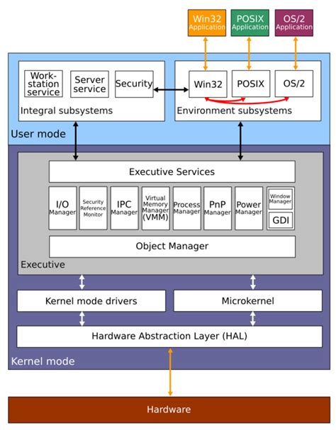 Softwaregraphics Device Interface Handwiki