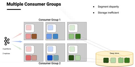 Real Time Data Ingestion StarTree Developer Hub