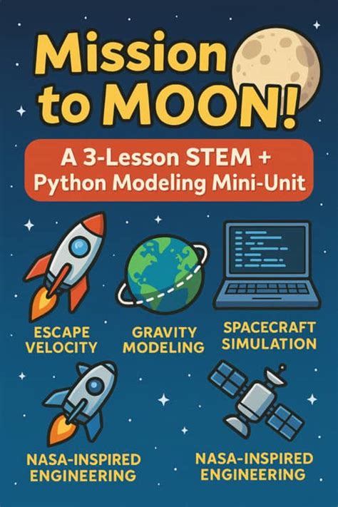Stem Activity Python Modeling Mini‑unit Grades 6 12 Mission To The Moon