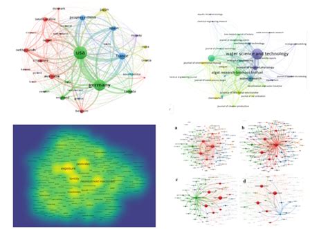 基于citespace和vosviewer的文献信息可视化分析技术 知乎
