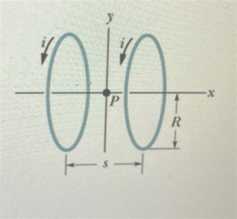 Solved The Figure Shows Two Circular Coaxial Coils Of N Chegg