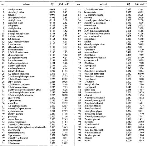 Organic Solvent Miscibility Table At Barbara Padgett Blog