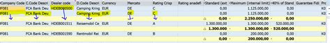 Adding Field Data To Subtotal Line In Alv Grid Sap Community
