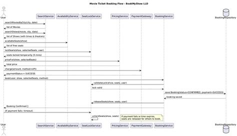 Find Median From Data Stream Leetcode 295 A Deep Dive For Interview By Nikhil Bajpai Sep