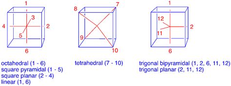 1041 Sigma Bonding In The Angular Overlap Model Chemistry Libretexts