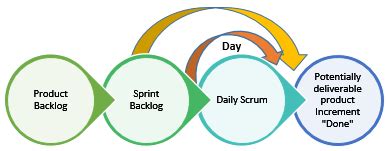 Scrum Sprint
