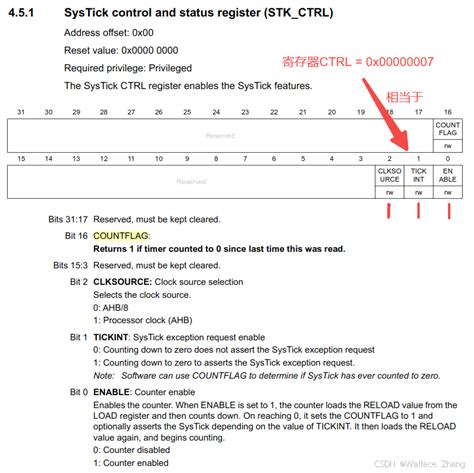 Stm32f103ll库寄存器学习笔记02 开启systick（滴答定时器）中断stm32f103定时器 Ll库函数 Csdn博客