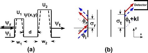 Giant Goos Hänchen Shift In Graphene Double Barrier Structures