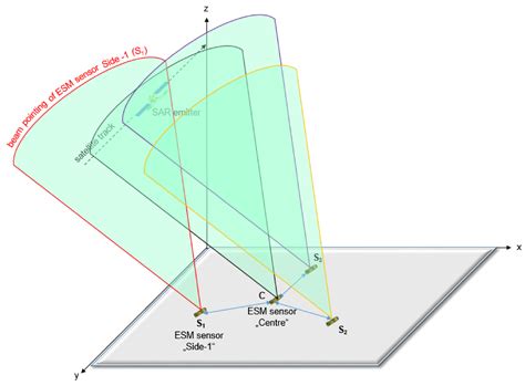 Remote Sensing Free Full Text Capability Of A Ground Based Passive Surveillance System To