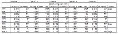 Dragonfly Porosity Comet Yxlon