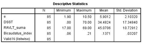 spss large odds ratio in binary logistic regression huge scale difference of continous