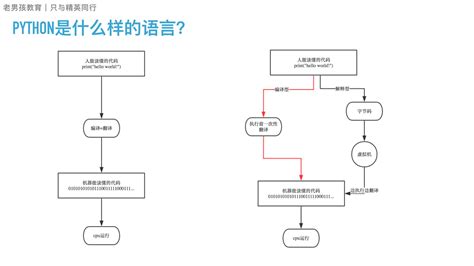 Python发展史 布布扣