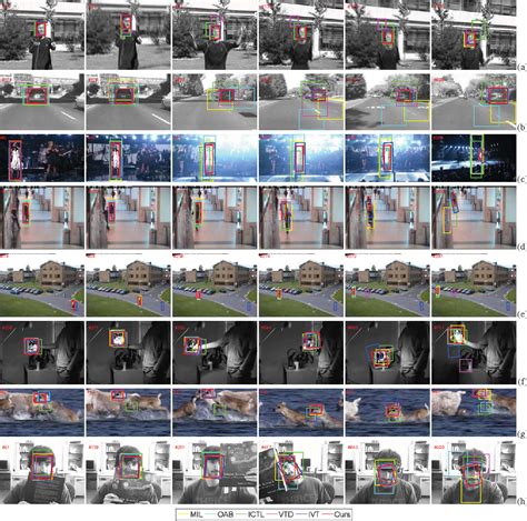 Proximal Gradient Methods For Learning Semantic Scholar