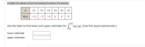 Solved A Table Of Values Of An Increasing Function F Is