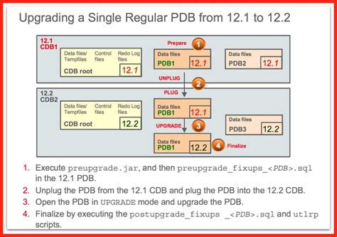 Skant Gupta On Linkedin Oracle 12cr2 Upgrading A Single Regular Pdb From 12 1 To 12 2