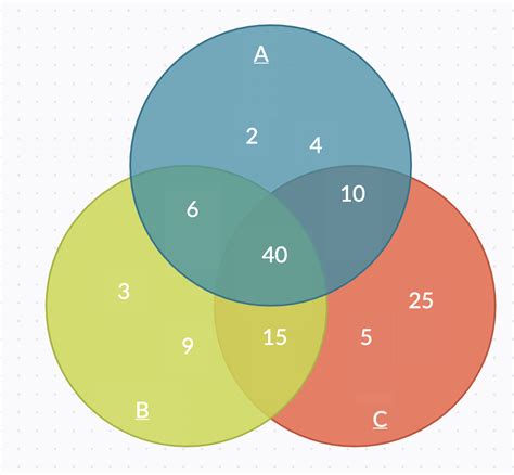 Venn Diagram Syntax · Issue 2583 · Mermaid Jsmermaid · Github