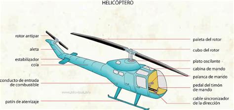 Porque Un Helicoptero Vuelan