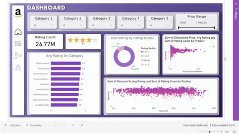 Surya Chourasia On Linkedin Powerbi Amazon Ecommerce Dataanalysis