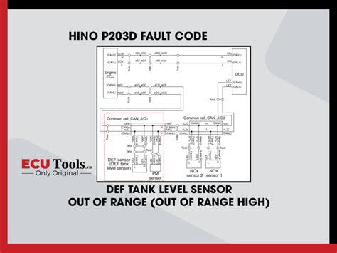 Hino P203d Fault Code Ecutools Vietnam