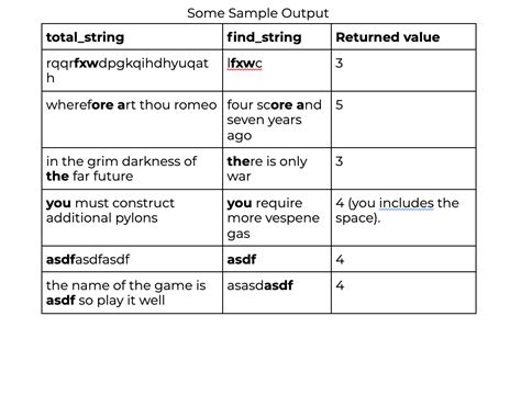 Solved Problem 2 Longest Substring Write A Function Def