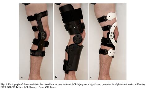 Acl Injury Bracing Latest Research Sports Medicine Review
