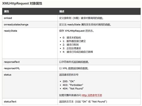 前端基础篇 深入了解 Ajax 、axios前端axoid Csdn博客 前端基础篇 深入了解 Ajax 、axios前端axoid Csdn博客