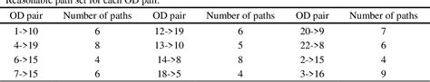 Table 1 From A Nonlinear Equation System Approach To The Dynamic Stochastic User Equilibrium