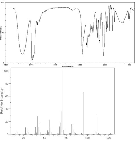 Solved A Certain Compound Has The Following Elemental Chegg Com