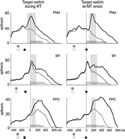 each panel shows the comparison of the population spike density