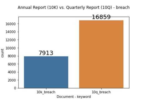 4 Active Icp Signals Revealed By Relevvo Machine Learning Relevvo