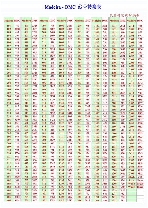 Printable Madeira Embroidery Thread Conversion Chart Pdf Printable