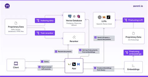 hamza tahir on linkedin most people think that productionalizing llms is just about deploying