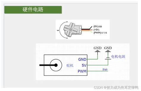 Stm32pwm硬件部分知识点讲解内含：1pwm简介2pwm波形简介重点参数计算输出比较模式通道3pwm输出控制舵机直流电机介绍 阿里云开发者社区