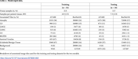 Table 1 From Comparison Of A Machine And Deep Learning Model For